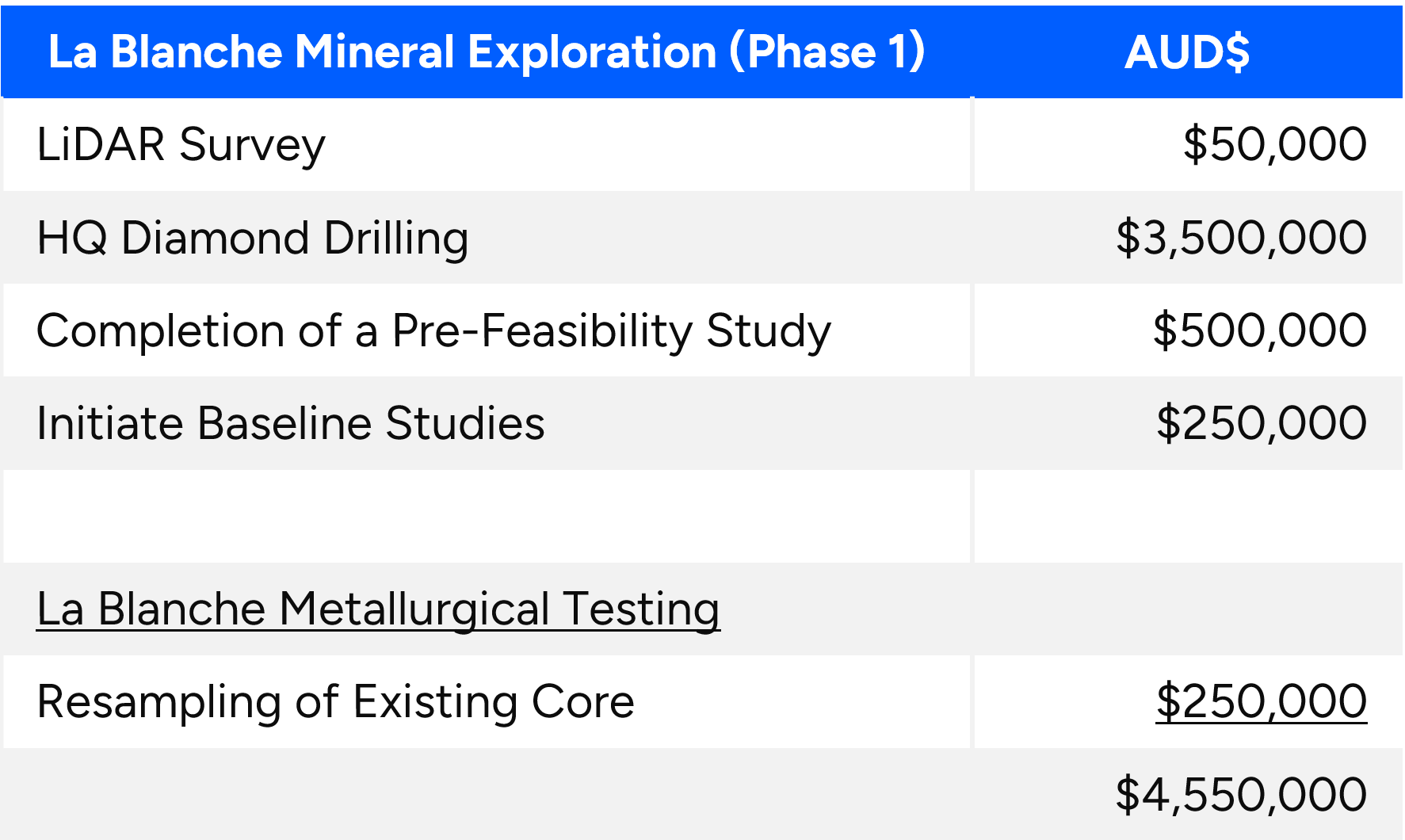 La Blache - Temas Resources